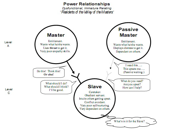 Passivity: In the foundations – Al Turtle's Relationship Wisdom